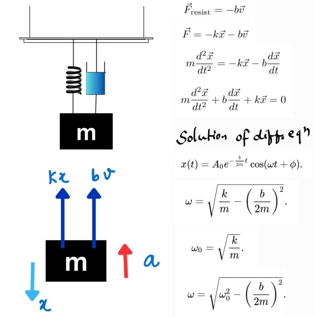 Damped Oscillation and Force Oscillation - Tesla Academy